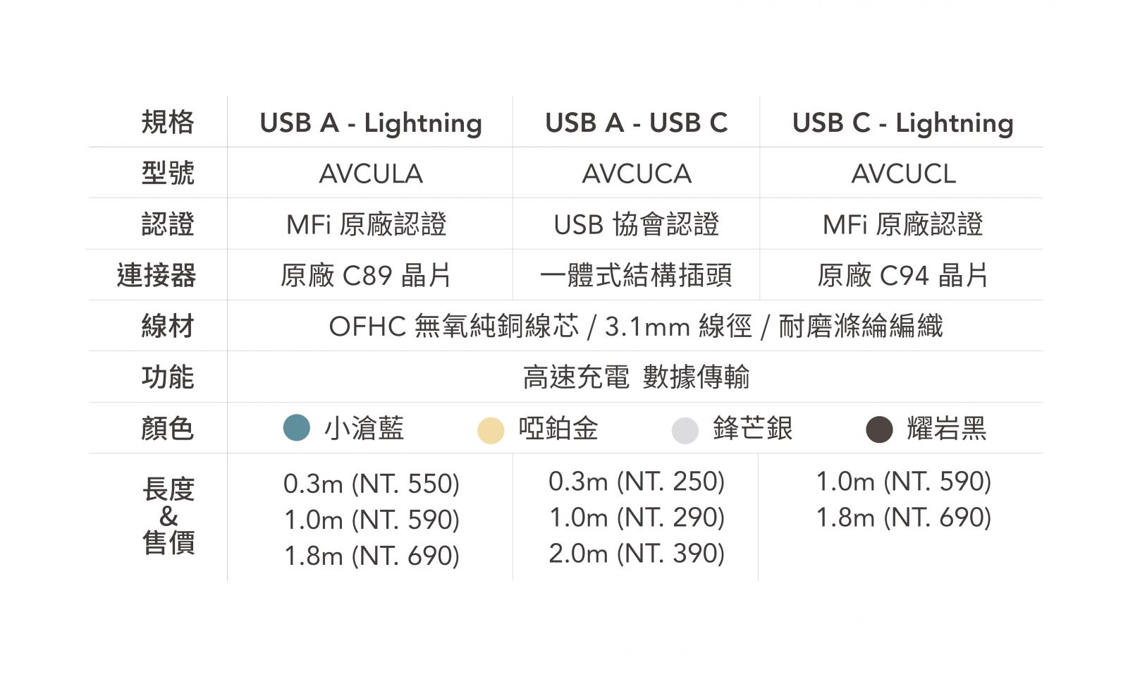Avier官方網站 - Avier CLASSIC系列 再現品牌旗艦經典